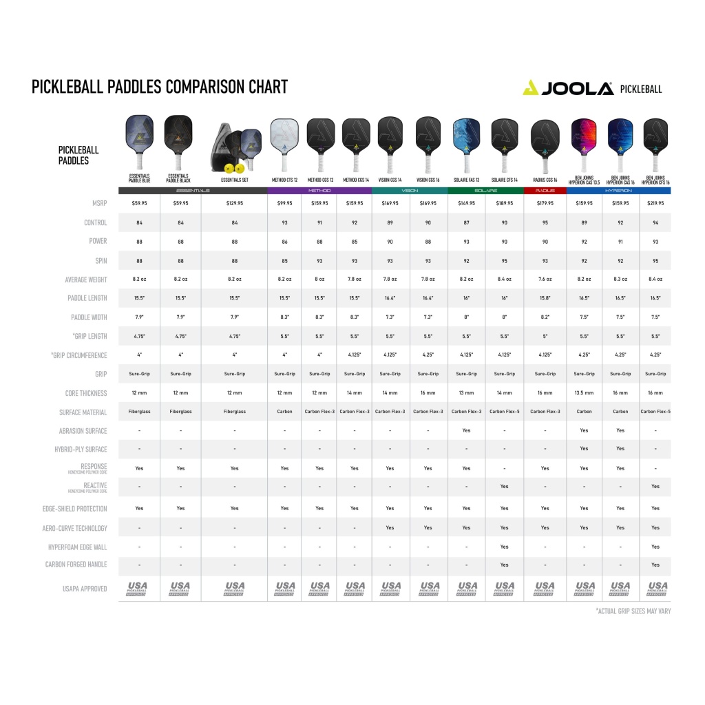 JOOLA METHOD CTS 12MM PADDLE - APPROACH PICKLEBALL